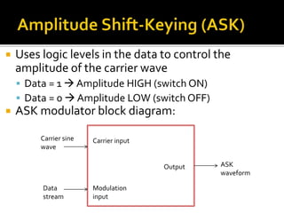 Digital communication methods | PPT