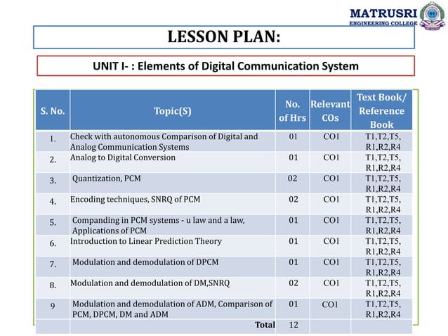 Digital Communication Pulse code modulation.ppt