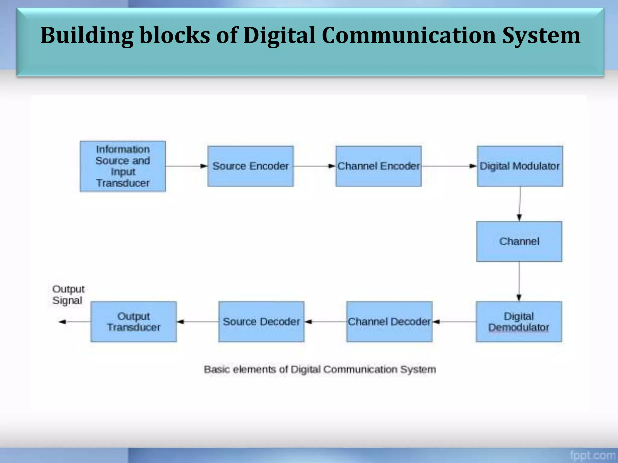 Digital communication system | PPTX