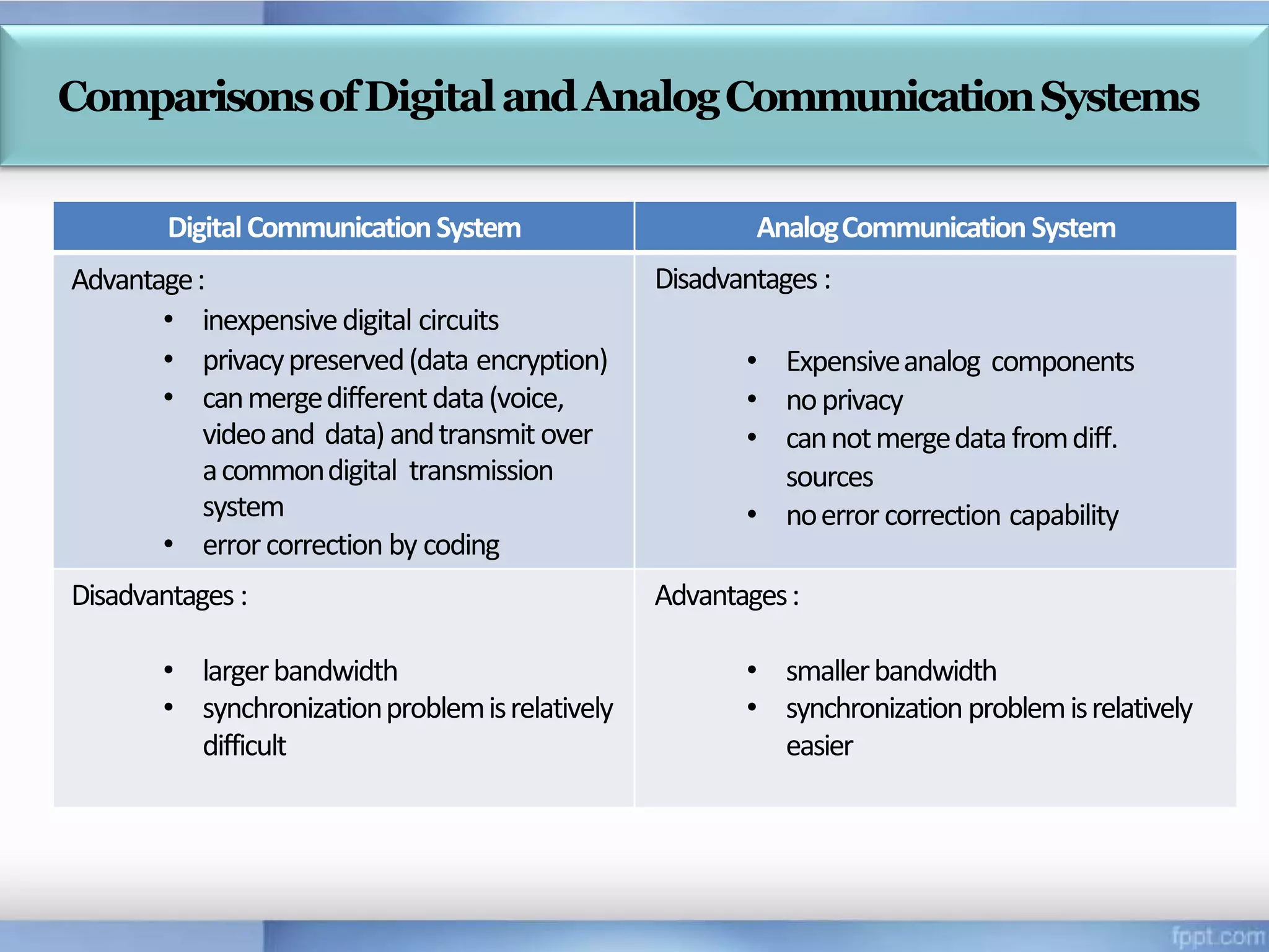 Digital Communication System || Communication Theory | PPTX
