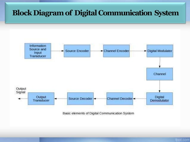Digital Communication System || Communication Theory | PPT