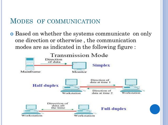 Digital communication systems | PDF