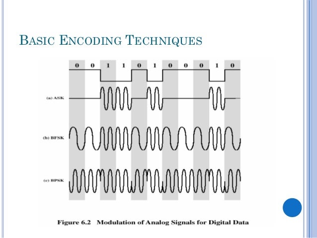 Digital communication systems