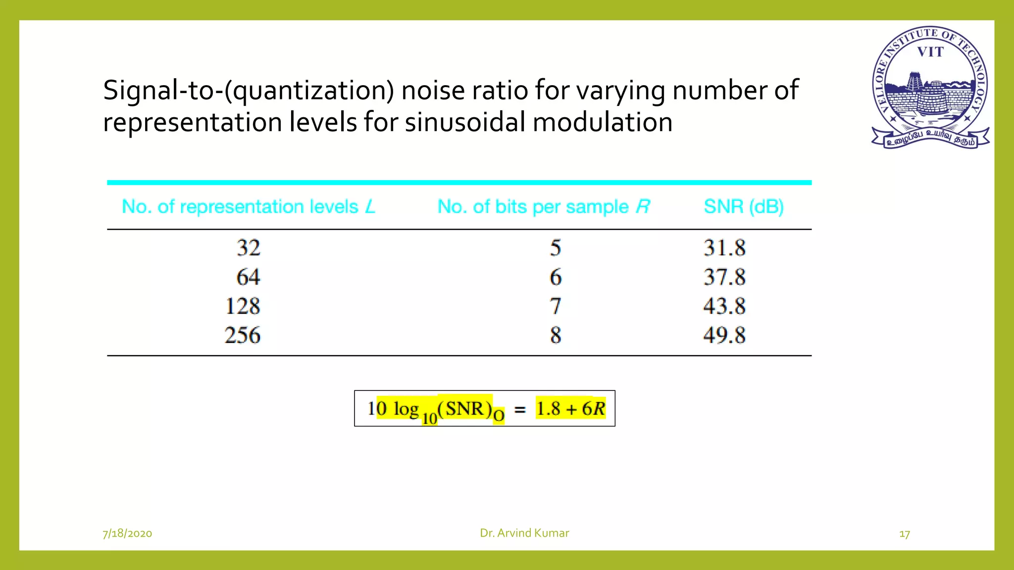 QUANTIZATION ERROR AND NOISE | PDF | Digital Audio | Computer Software and Applications