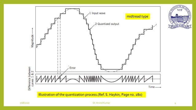 QUANTIZATION ERROR AND NOISE | PDF | Digital Audio | Computer Software and Applications