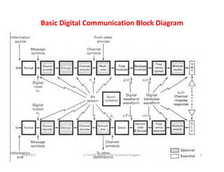 Digital communication systems unit 1 | PDF