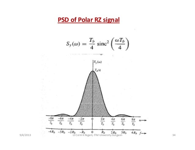 Digital communication systems unit 1