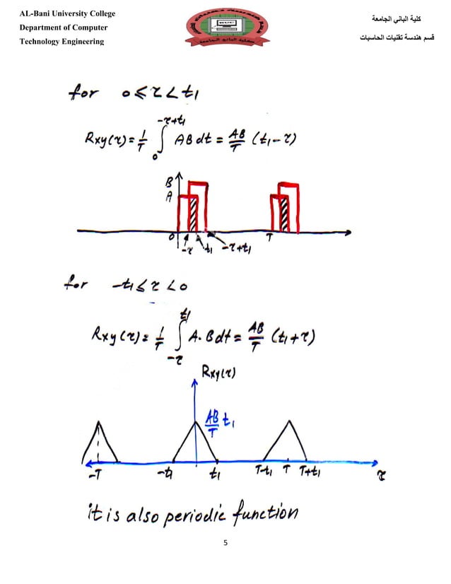 Digital communication tutorial2 | PDF | Digital Audio | Computer Software and Applications
