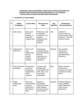 Digital Competencies Gap Analysis (1).pdf
