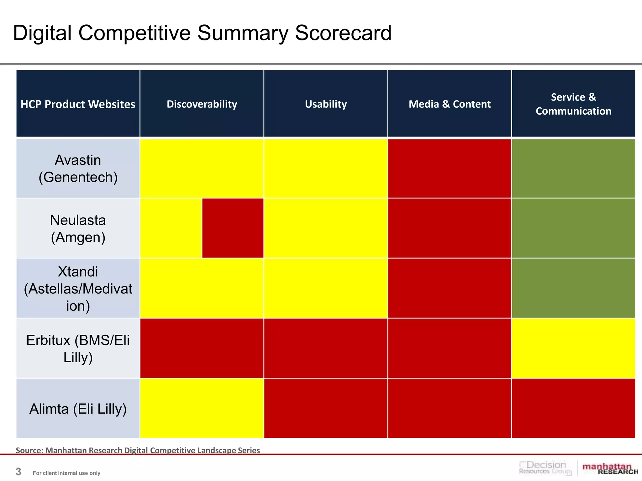 Digital Competitive Landscape Scorecard - Oncology HCP Product Websites ...