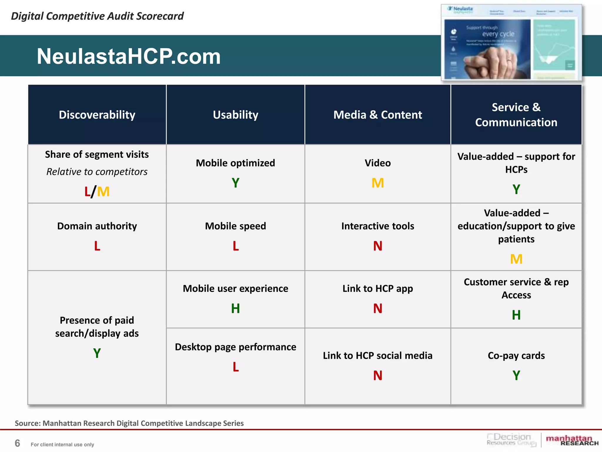 Digital Competitive Landscape Scorecard - Oncology HCP Product Websites ...