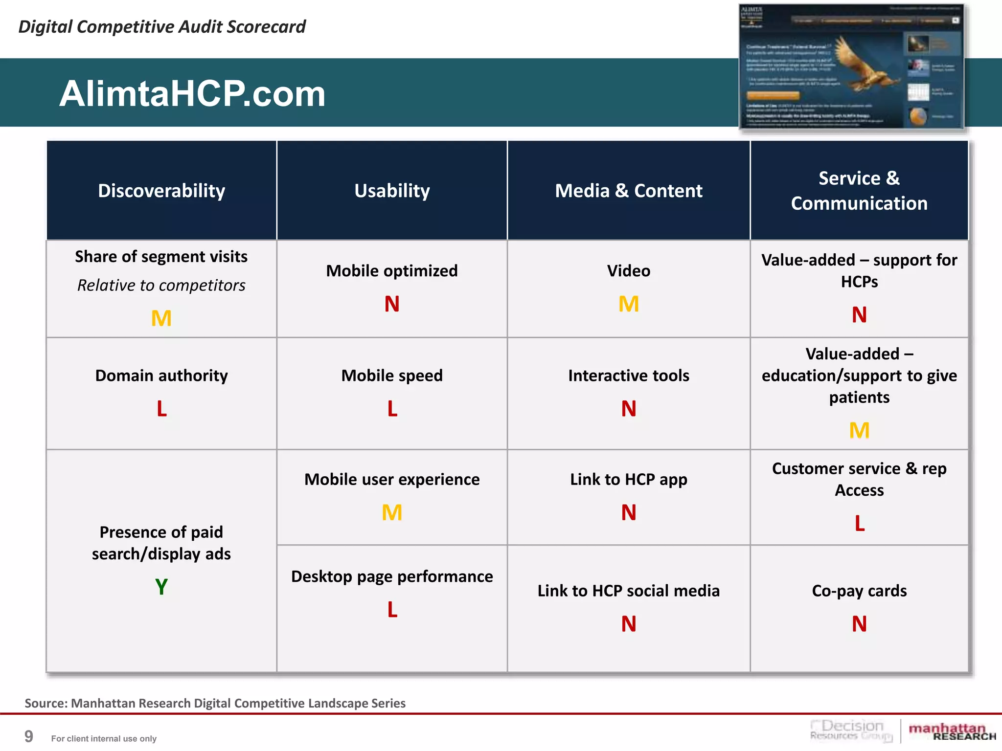 Digital Competitive Landscape Scorecard - Oncology HCP Product Websites ...