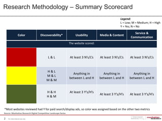 Digital Competitive Landscape Scorecard - Oncology HCP Product Websites ...
