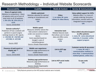 Digital Competitive Landscape Scorecard - Oncology HCP Product Websites ...