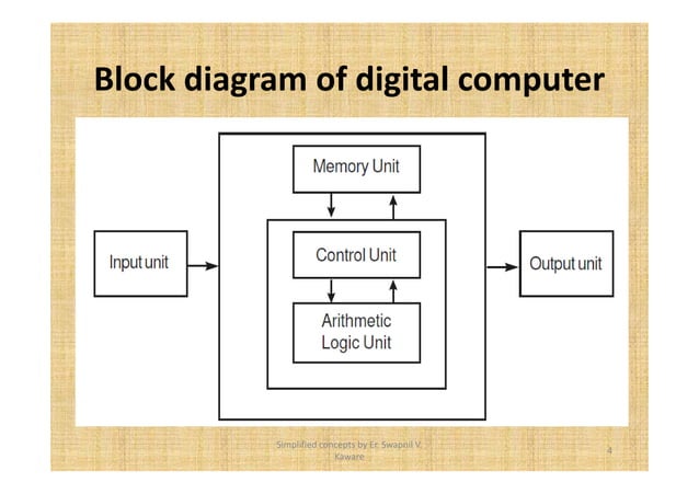 Digital computer Basics by, Er. Swapnil Kaware | PDF | Data Storage and ...