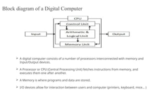digital computer present situations.pptx