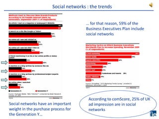 Digital Comunication Anne Camille Bianchi Mirasole | PPT