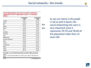 Digital Comunication Anne Camille Bianchi Mirasole | PPT