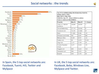 Digital Comunication Anne Camille Bianchi Mirasole | PPT