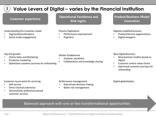 Digital confluence framework jan 2014 | PPT