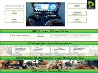 Etisalat Digital Connect | PDF