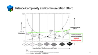 Digital construction for DfMA | PDF