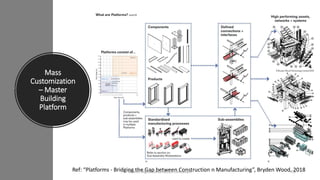Digital construction for DfMA | PDF