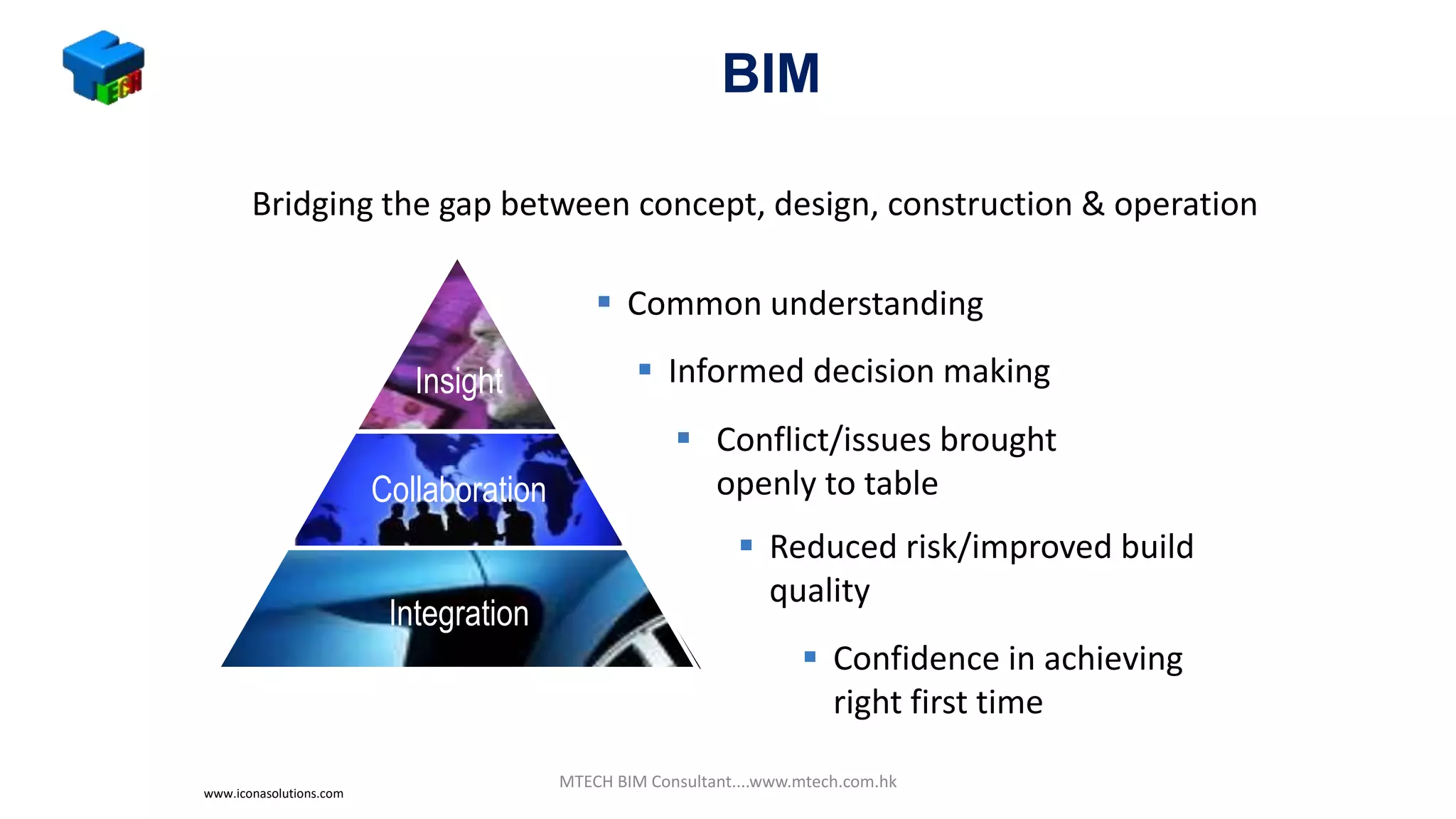 Digital construction for Integrated Project Delivery | PDF