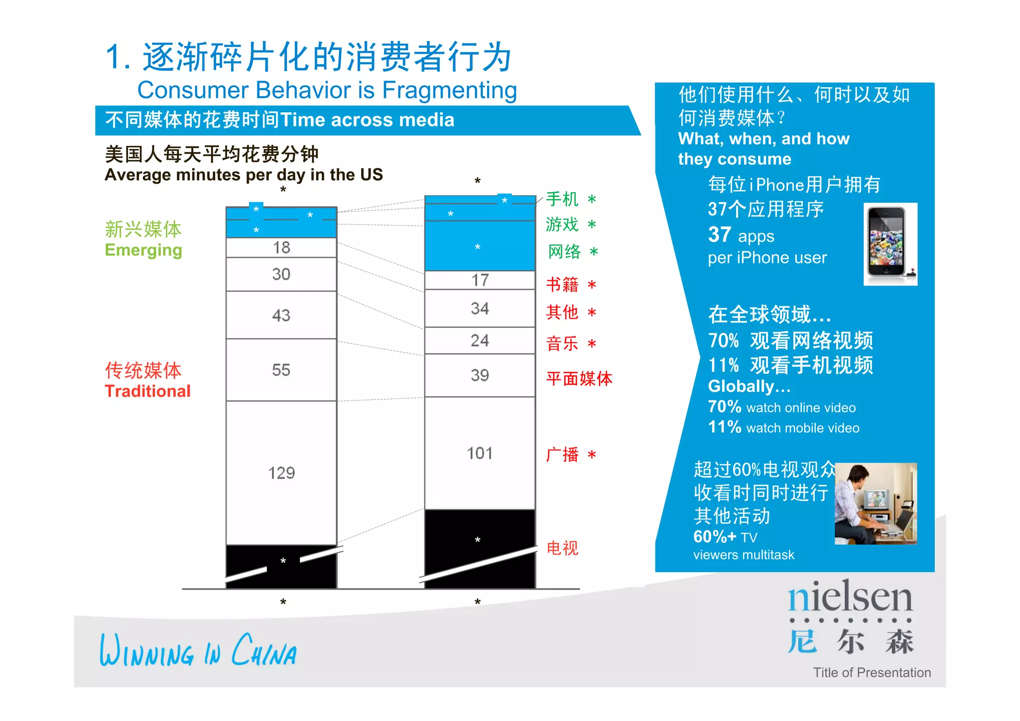 Digital consumer 数字消费者 | PDF