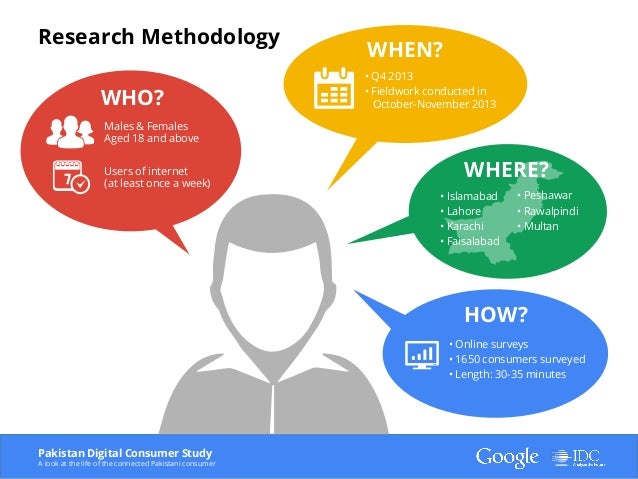 Digital consumer study by Google