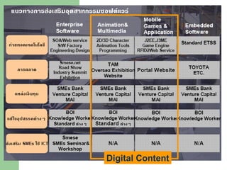 Digital Content Business | PPT