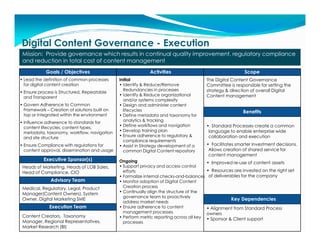 Digital content governance - Strategy & Execution | PPT