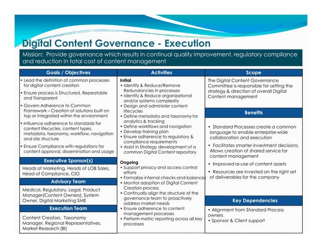 Digital content governance - Strategy & Execution | PPT