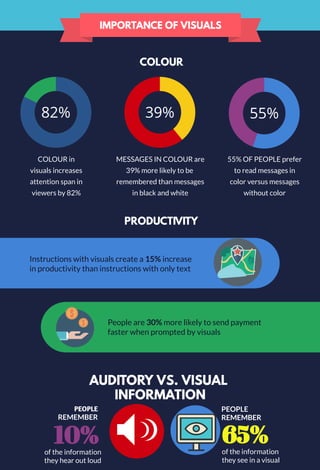 Digital content statistics | PPT