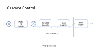 Digital_Controllers self tuning and cascade control | PPTX