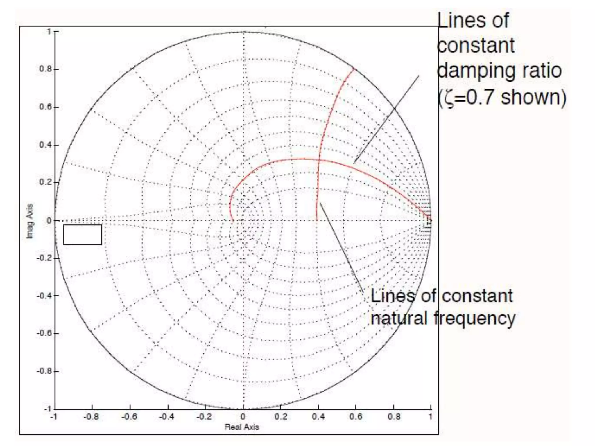 Digital control systems (dcs) lecture 18-19-20 | PPTX