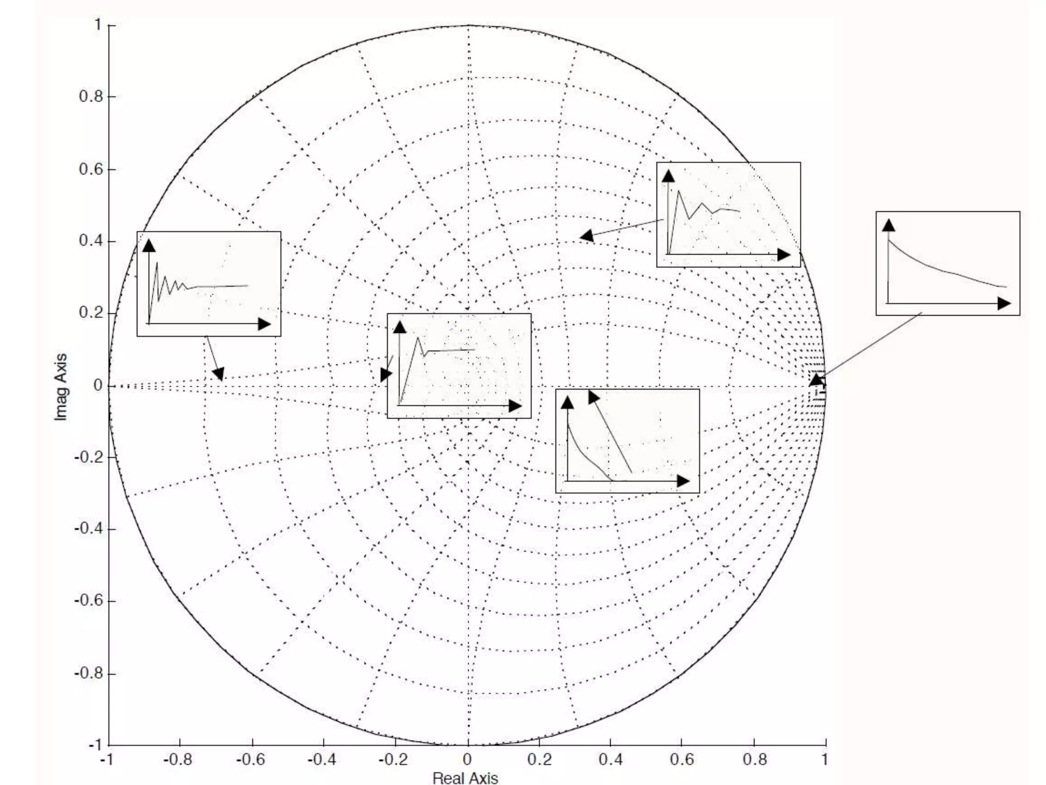 Digital Control Systems Dcs Lecture 18 19 20 Ppt