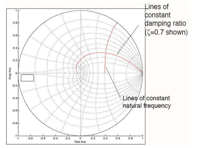 Digital control systems (dcs) lecture 18-19-20 | PPTX