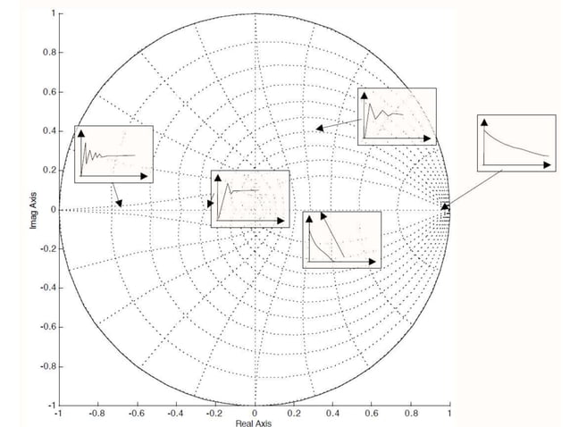 Digital control systems (dcs) lecture 18-19-20 | PPTX