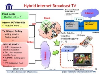 Digital converge - DTV service design | PDF