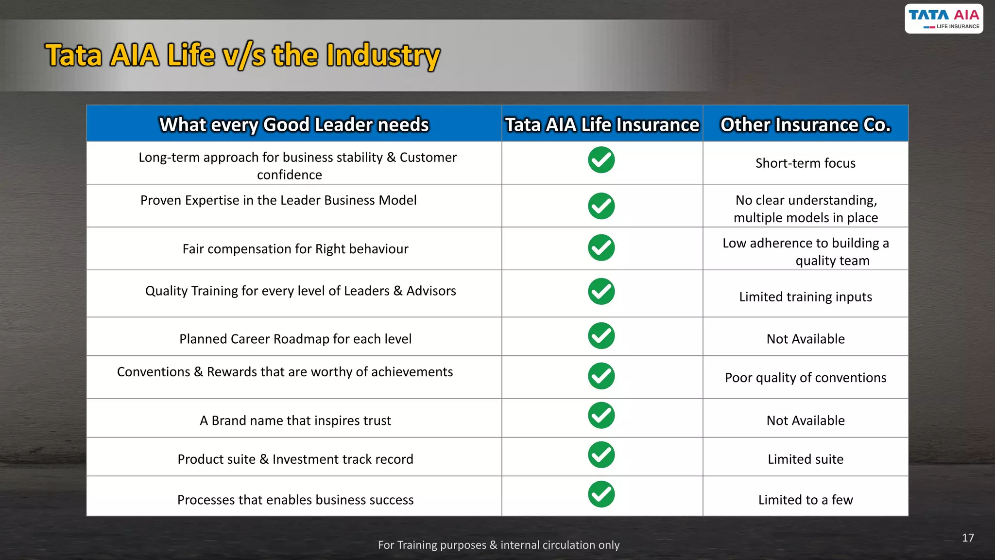 Career as TATA AIA Insurance Advisor | PDF