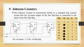 Digital counter | PPTX