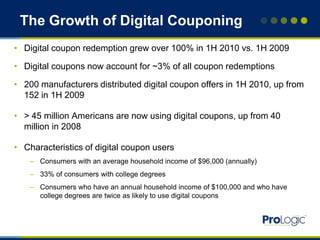 Digital coupons industry overview | PPTX