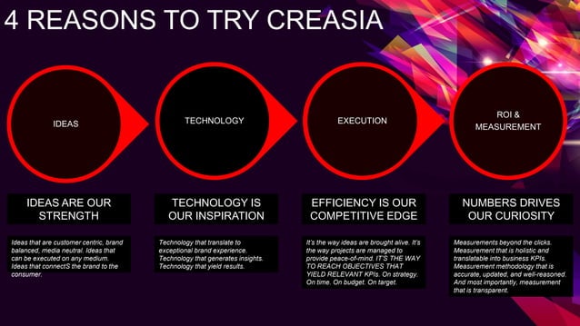 digital@creasia Capabilities Introduction - Credentials | PPTX