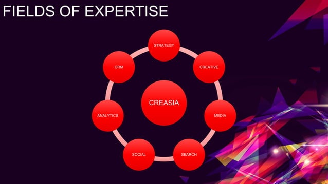 digital@creasia Capabilities Introduction - Credentials | PPTX