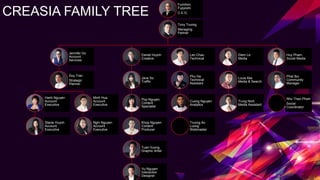 digital@creasia Capabilities Introduction - Credentials | PPTX