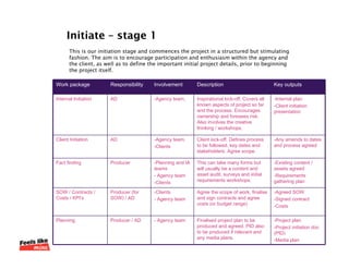 The Digital Creative Process | PPT