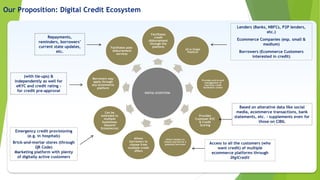Virtual - Digital credit card ecosystem for India | PPTX