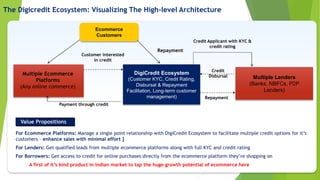 Virtual - Digital credit card ecosystem for India | PPTX
