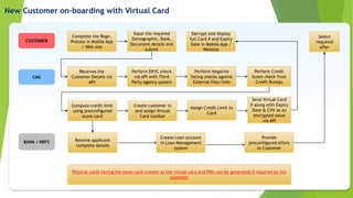 Virtual - Digital credit card ecosystem for India | PPTX